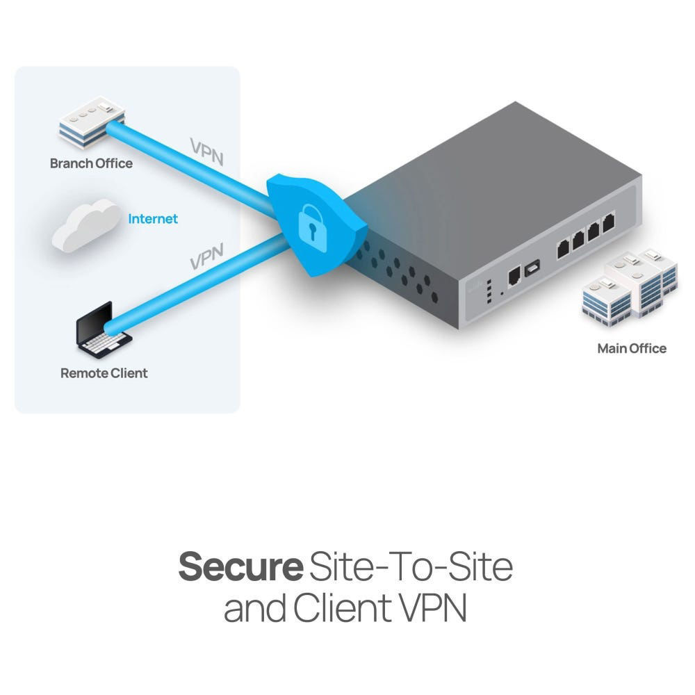 Streakwave EnGenius ESG610 Cloud 5-Port Multi-Gig VPN Router
