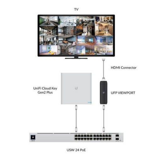 Streakwave Ubiquiti UFP-Viewport UniFi Protect HDMI Live View Appliance